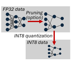 RUHMI AI compiler for RZ/V (DRP-AI TVM) | The best solution for ...
